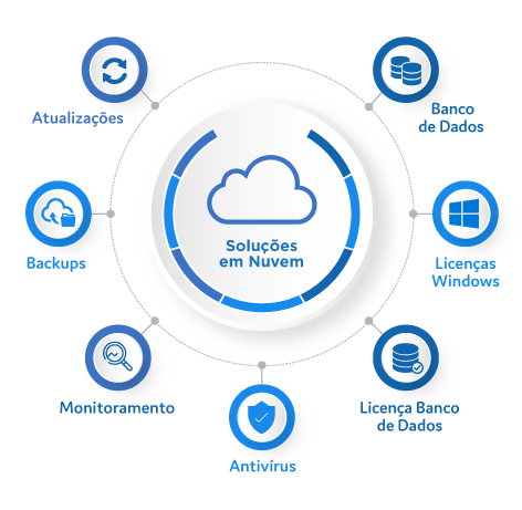 Soluções de Cloud - Prisma